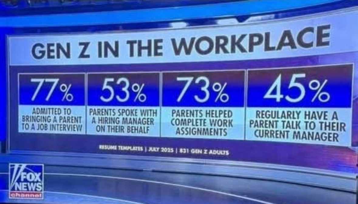 Has anyone actually experienced this? GenZ’s parents being this ...