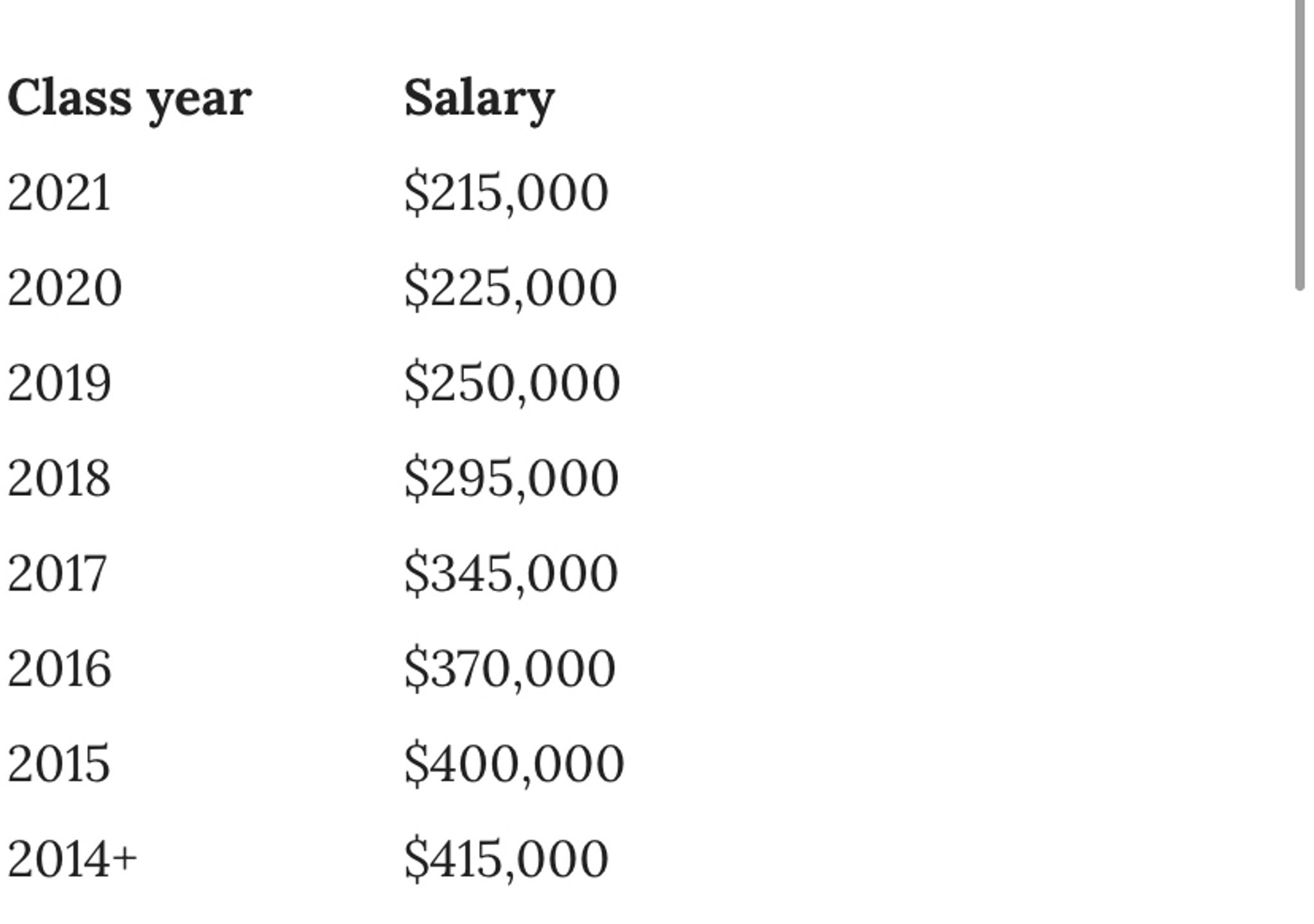 How do consulting salaries compare to those in Big... | Fishbowl