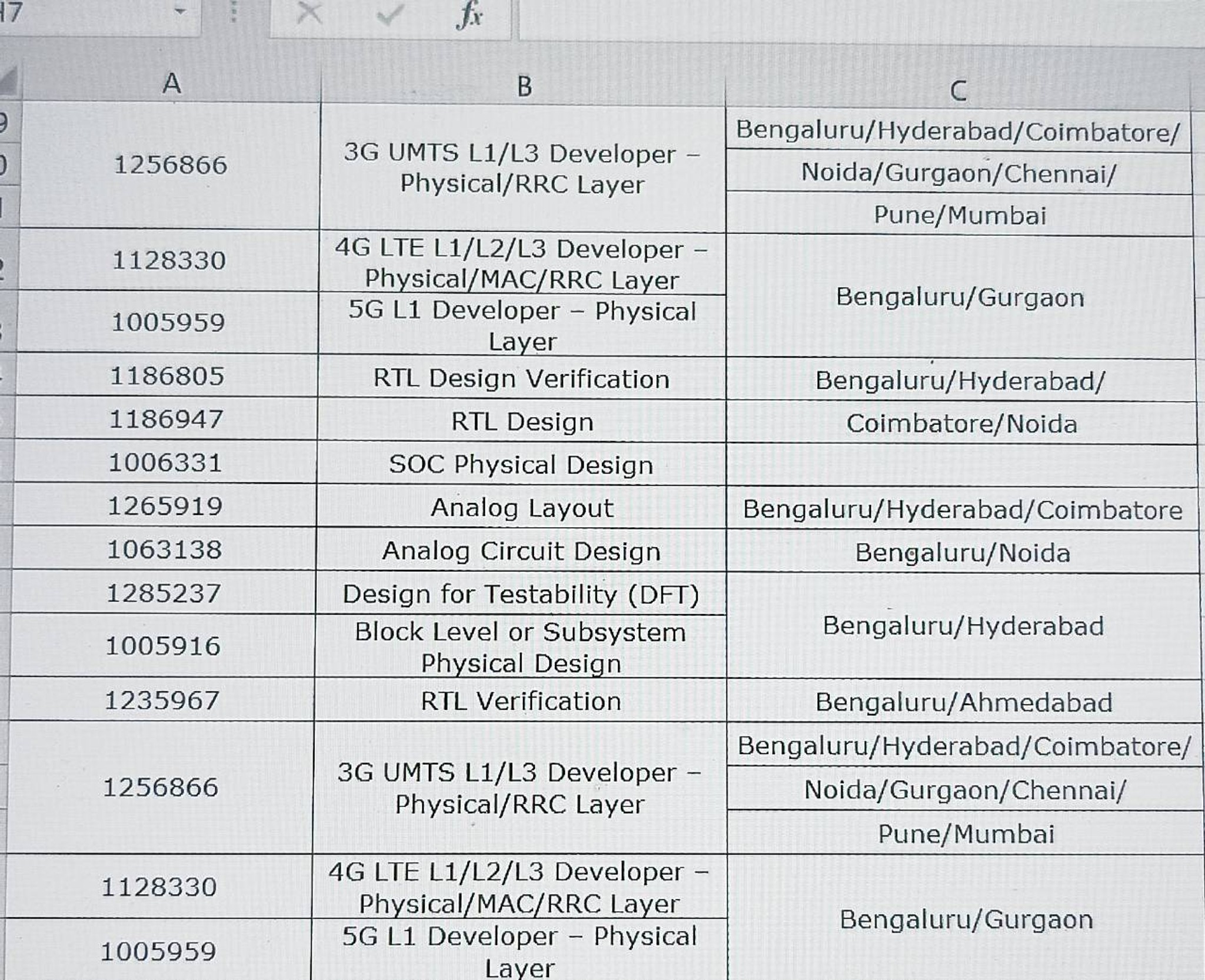 Hello guys, I applied Infosys last 2 before but my status is showing your interview has been ...