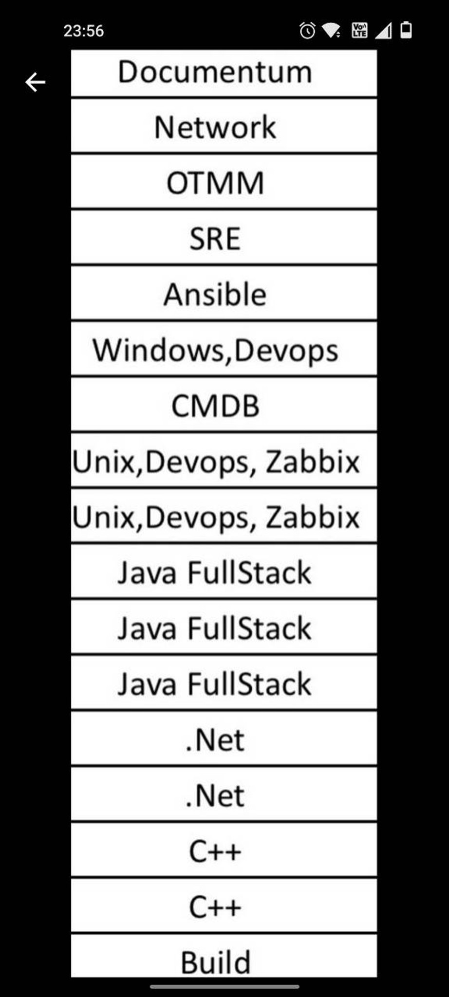 Opentext is hiring!! I can vouch for the work li... | Fishbowl