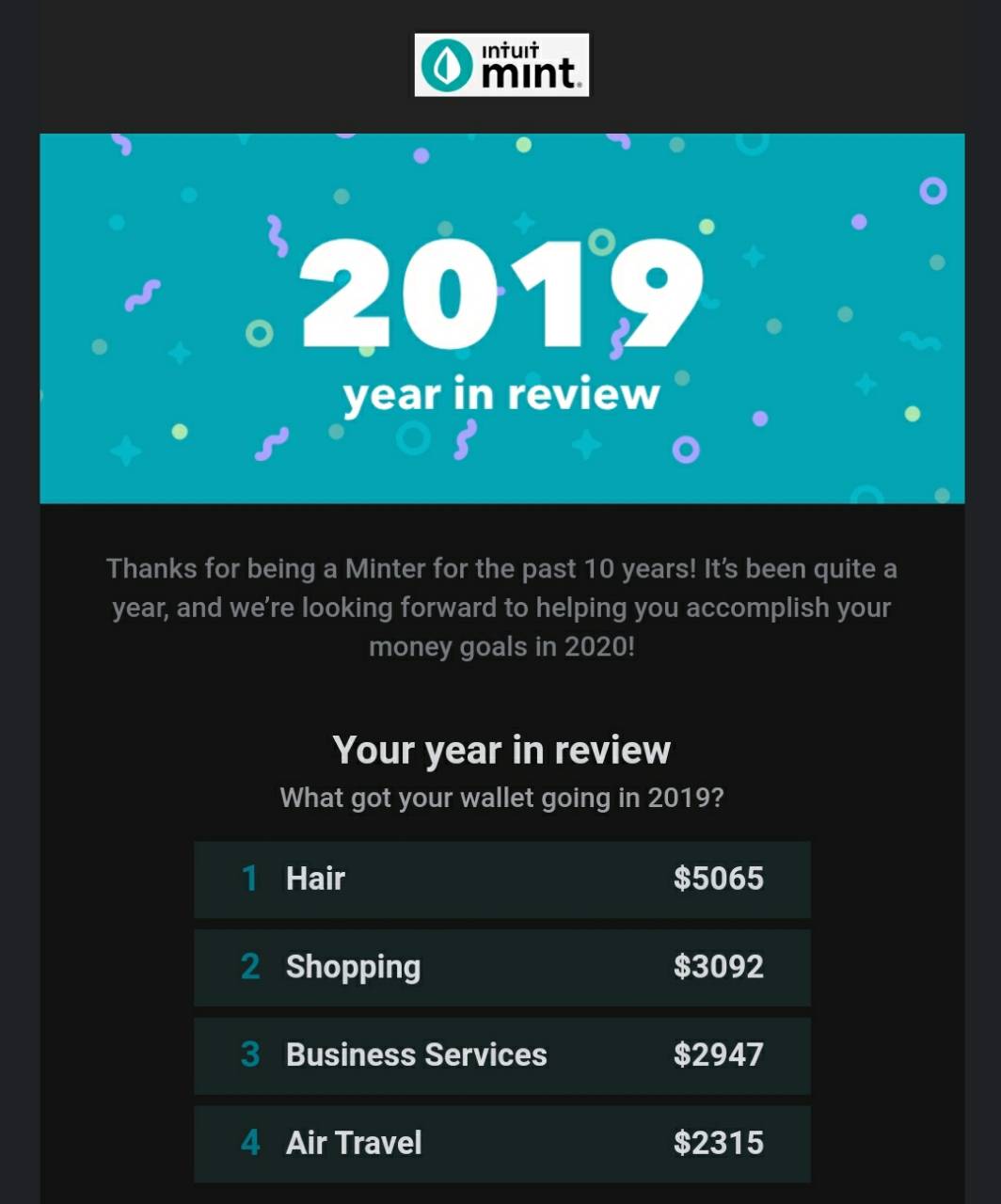Mint's self expense category capabilities are so w... | Fishbowl