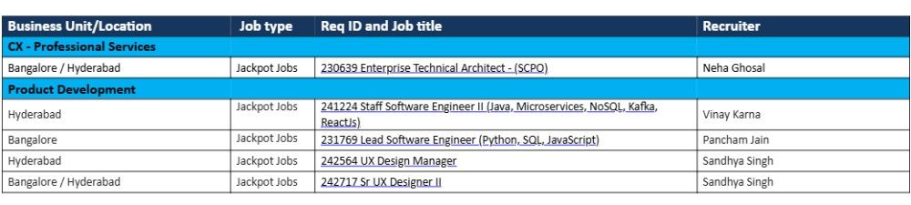 Job Openings bowl | Glassdoor Forum