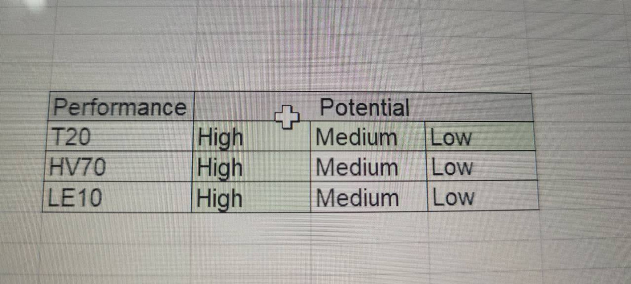 What is 1-T20 performance rating in Genpact? What ... | Fishbowl