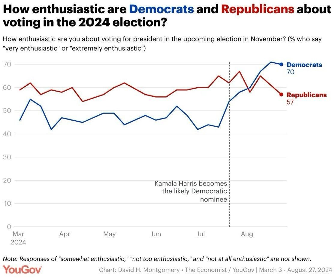 Blue line go up. Red line go down. You can’t expla... | Fishbowl