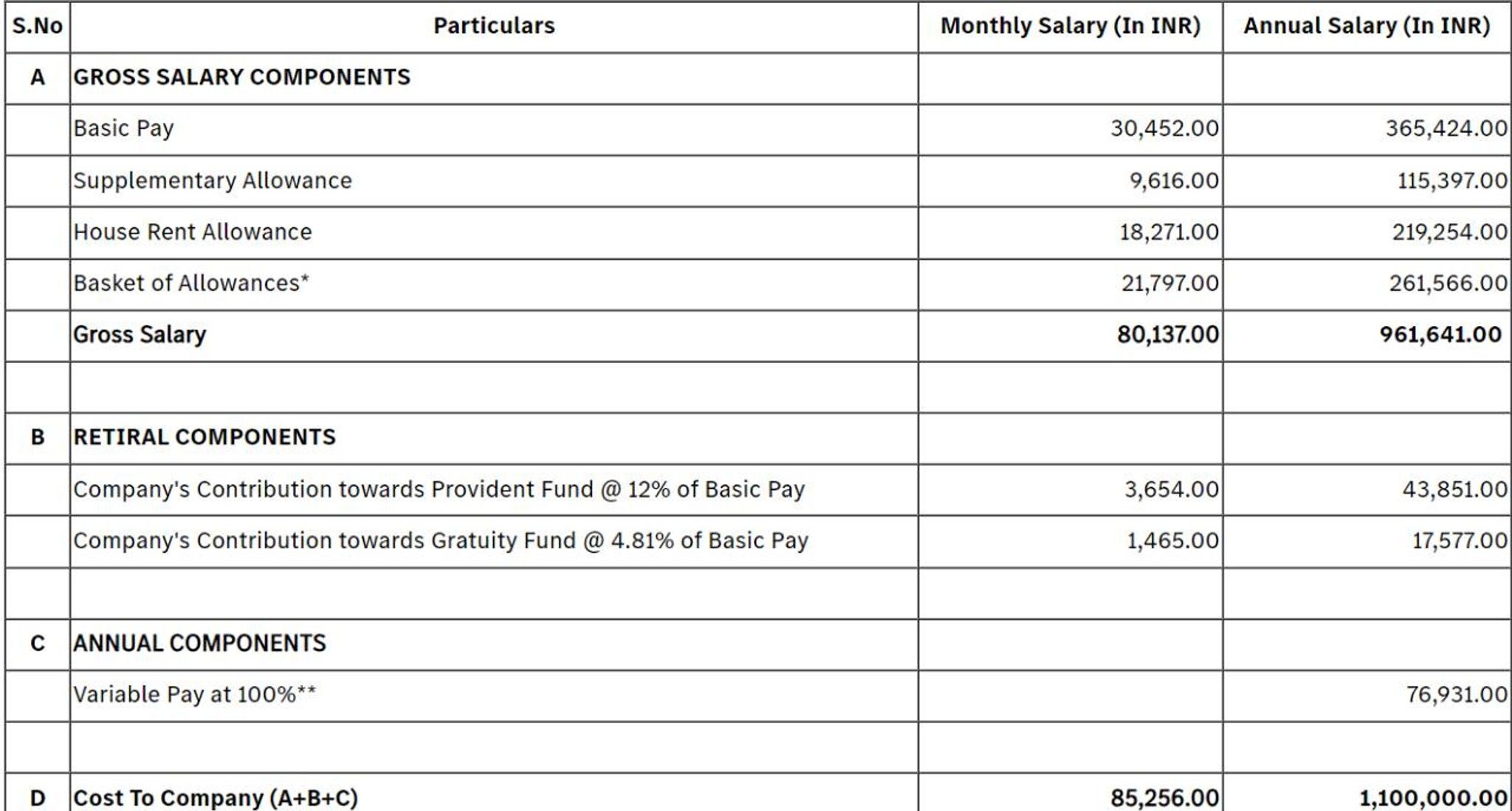 What will be my final in-hand salary after all the deductions including ...