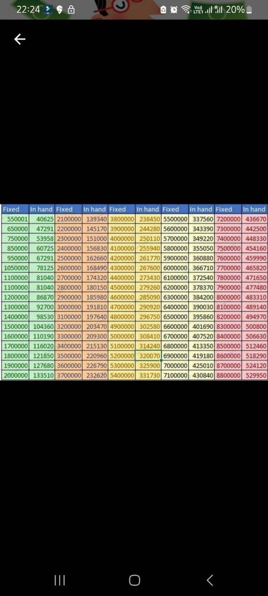 This is a very famous chart I always see somehow. ... | Fishbowl