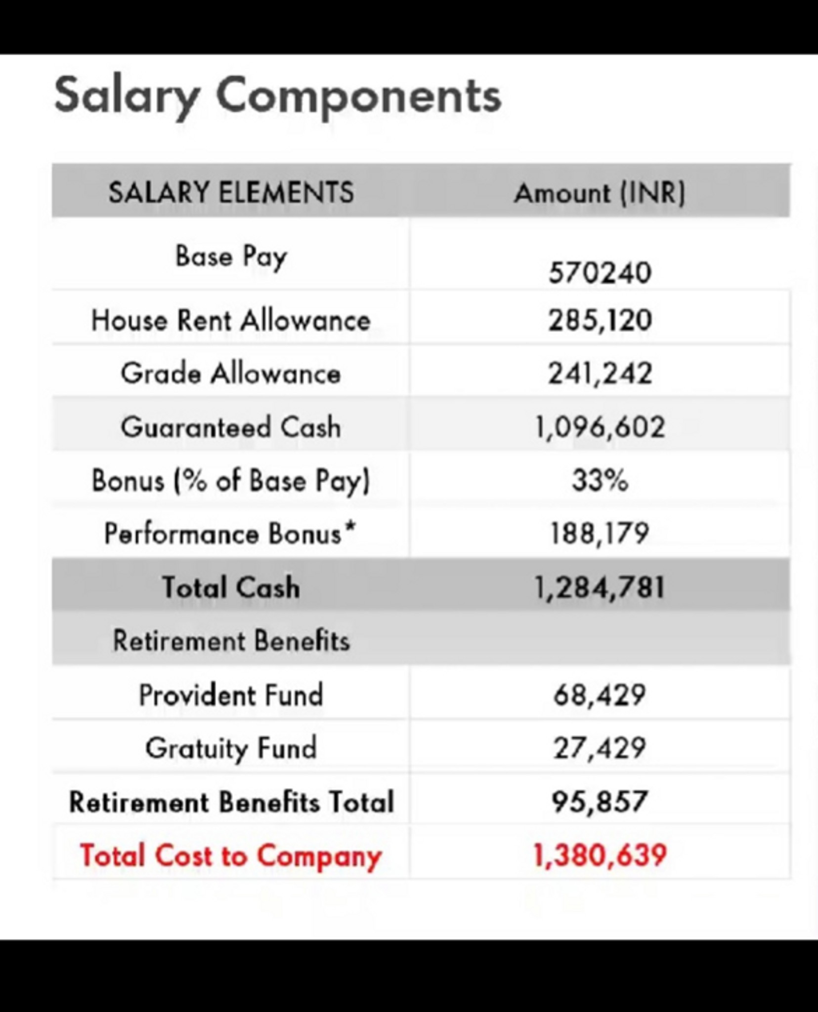 Is this a fair and good compensation for a CS grad... | Fishbowl