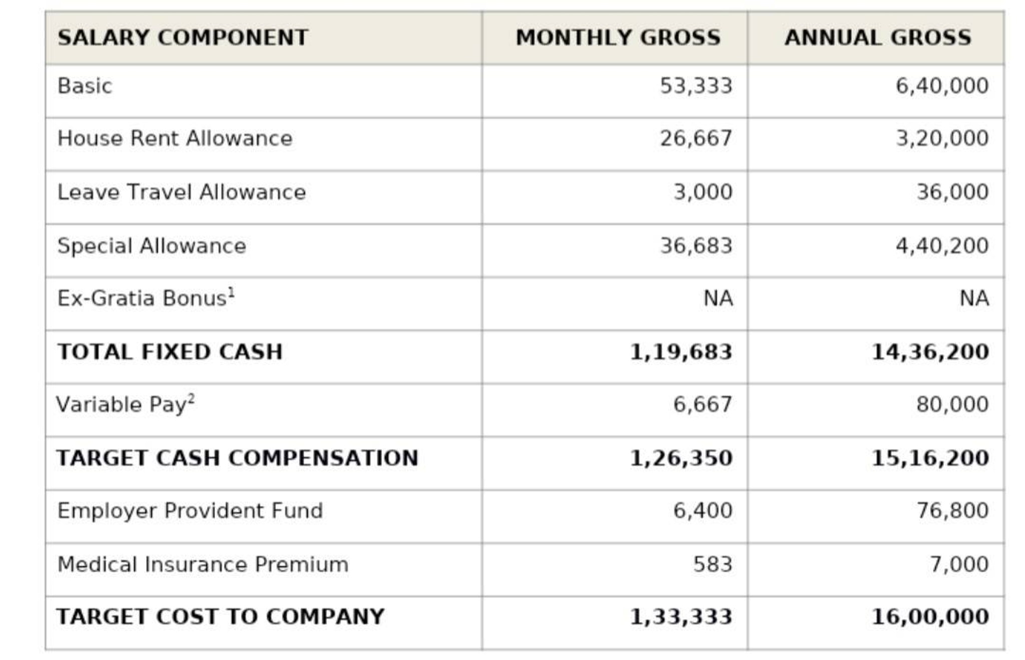 Hello Fishers, I am a Workday Practioner with 7.5 yr of experience. I ...