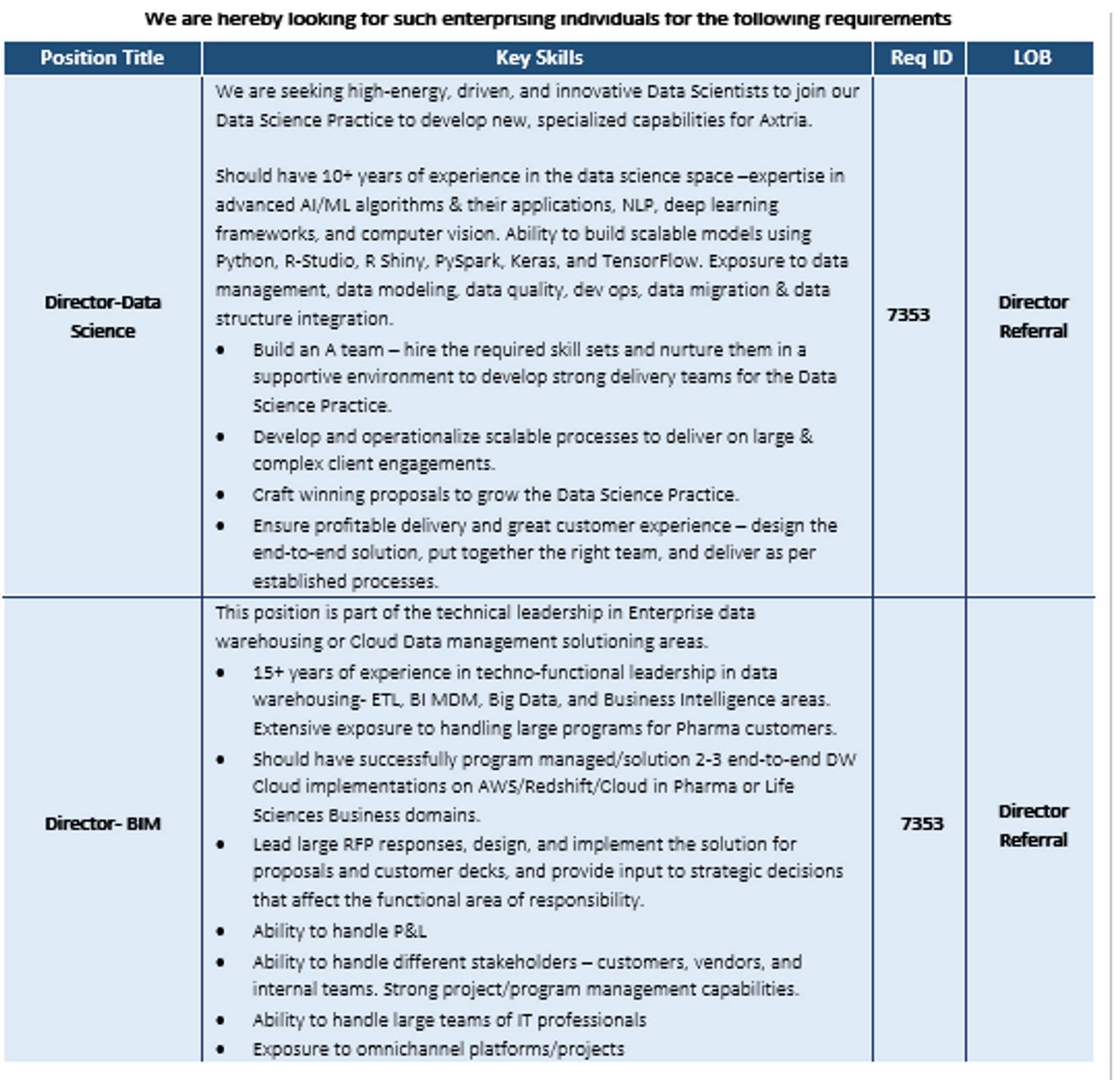 Axtria is hiring for roles below. If you are in... | Fishbowl