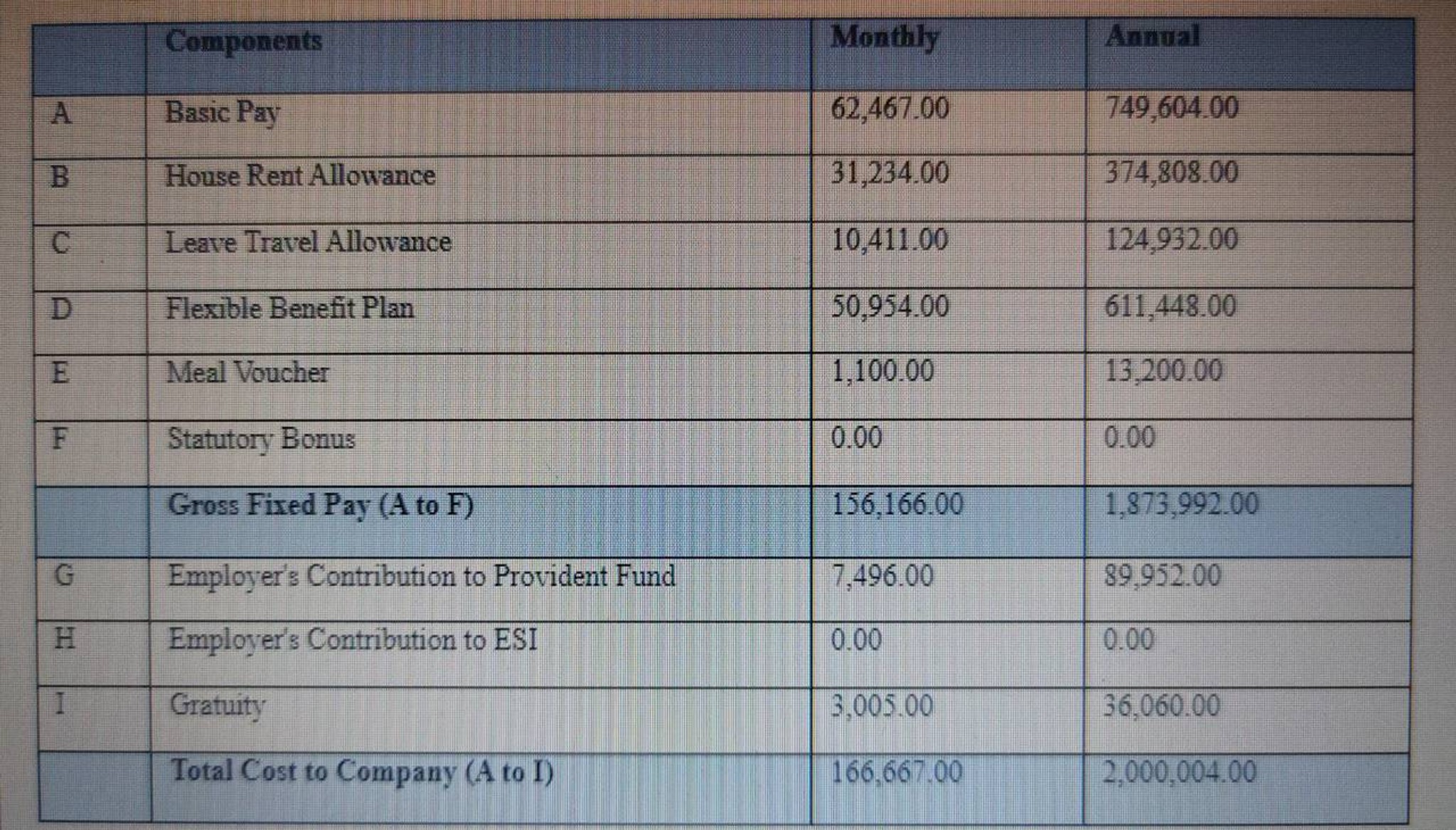 EY Job offer evaluation and salary range. Senior Analyst in data and ...