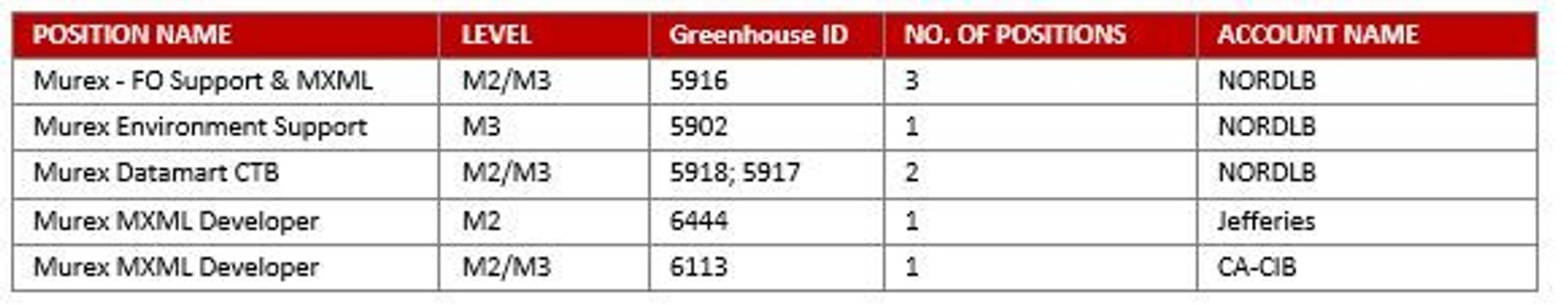 CAPCO is Hiring MUREX Experienced Folks! Share ... | Fishbowl