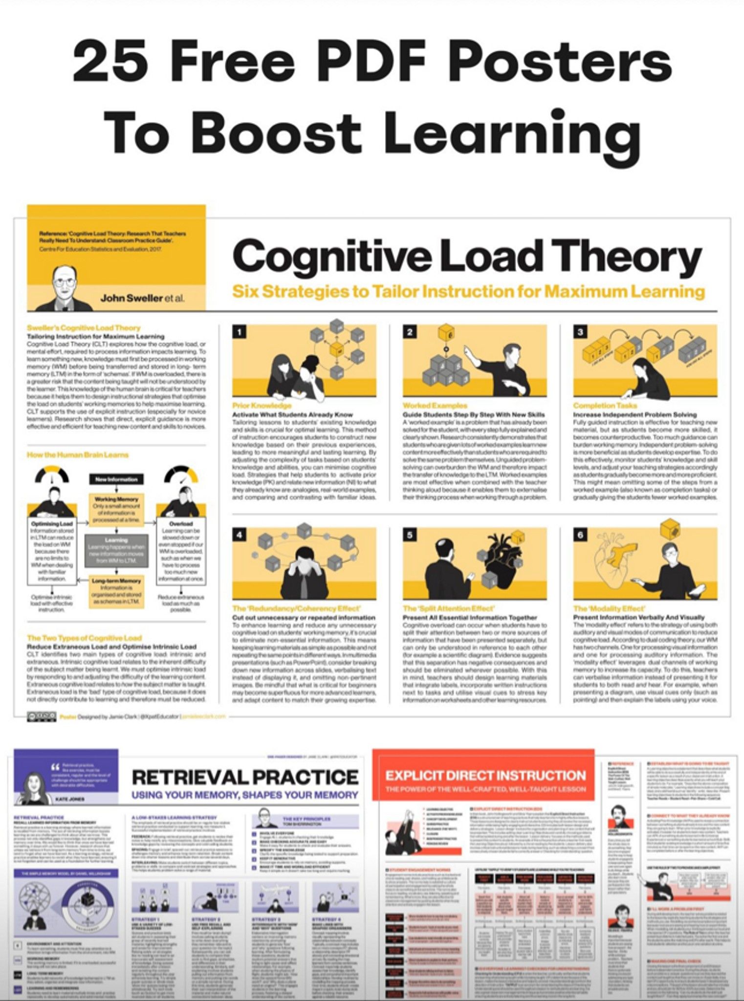 25 Free PDF Posters To Boost Learning (https://lnk... | Fishbowl