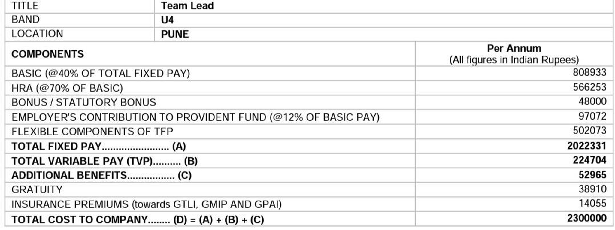 Hi Team, any idea what will be my in hand salary for below structure at ...
