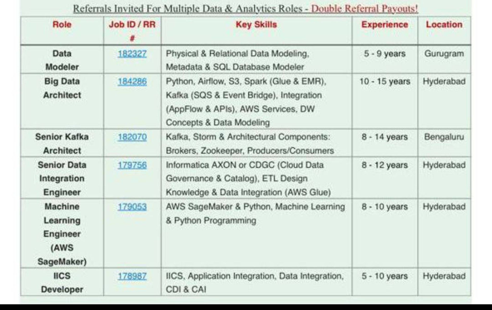 HiringInfo bowl | Glassdoor