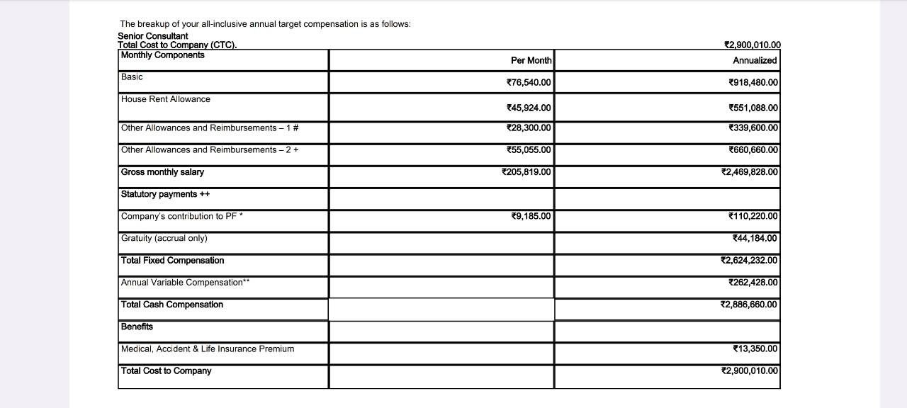 Can someone tell, how is Infosys? How much salary hike they give in a ...