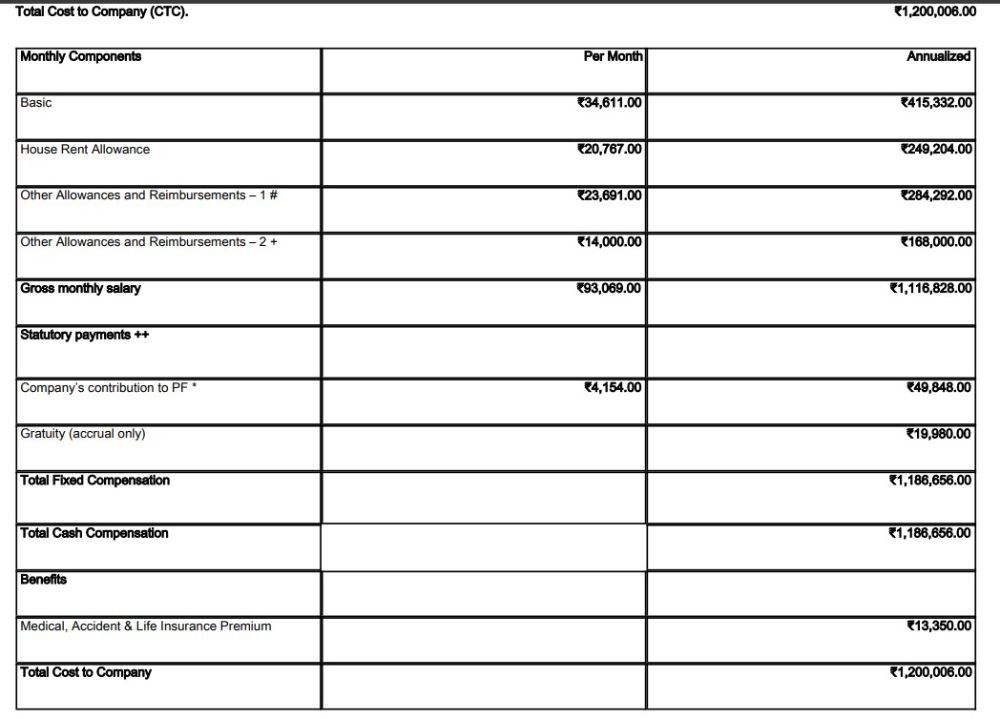 How to calculate in hand salary from overall CTC breakage. Is there a ...