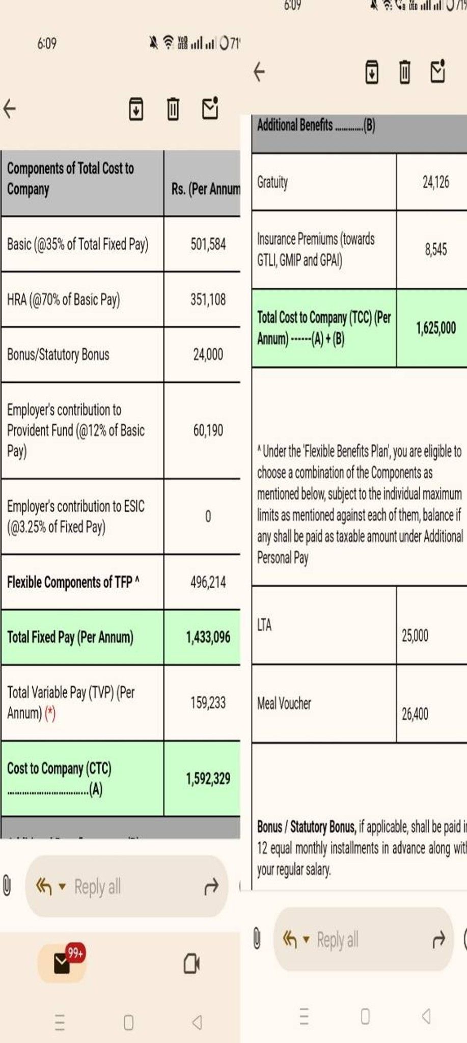 Hello All, I got the offer from the Tech Mahindra and below is the ...