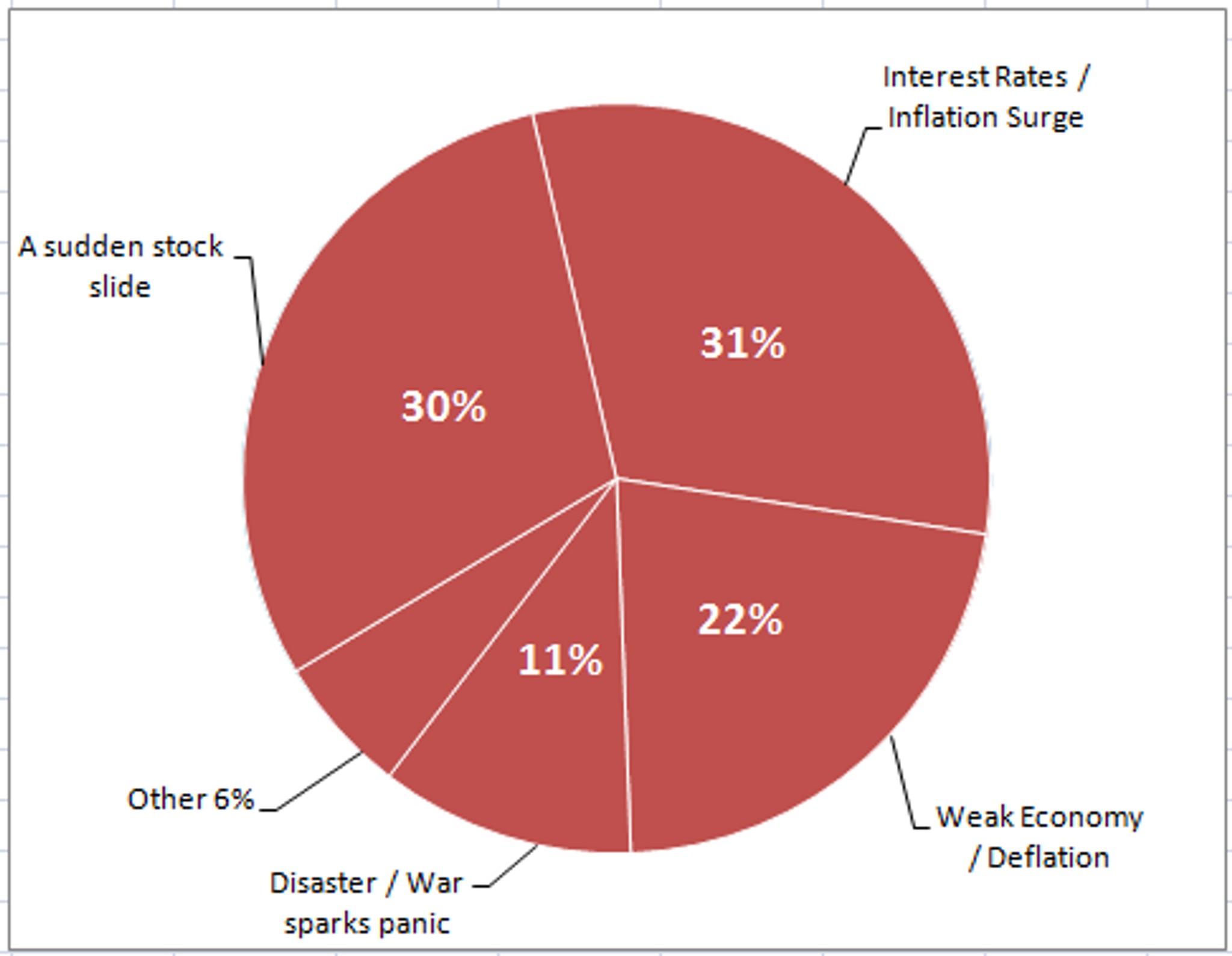 Does Anyone Know How To Add A Second Set Of Data Labels To A Pie Chart