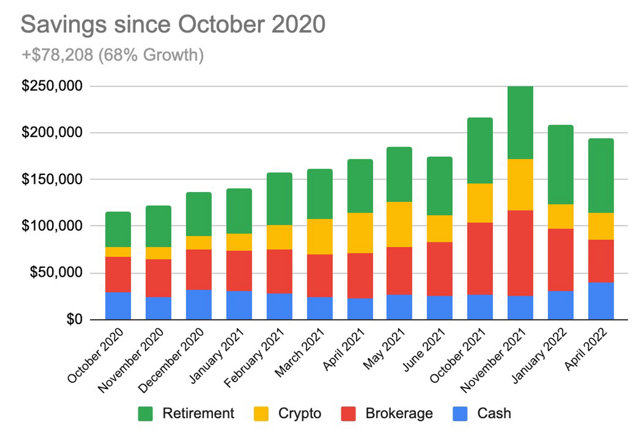 What is the average salary package PA for a Salesf... | Fishbowl