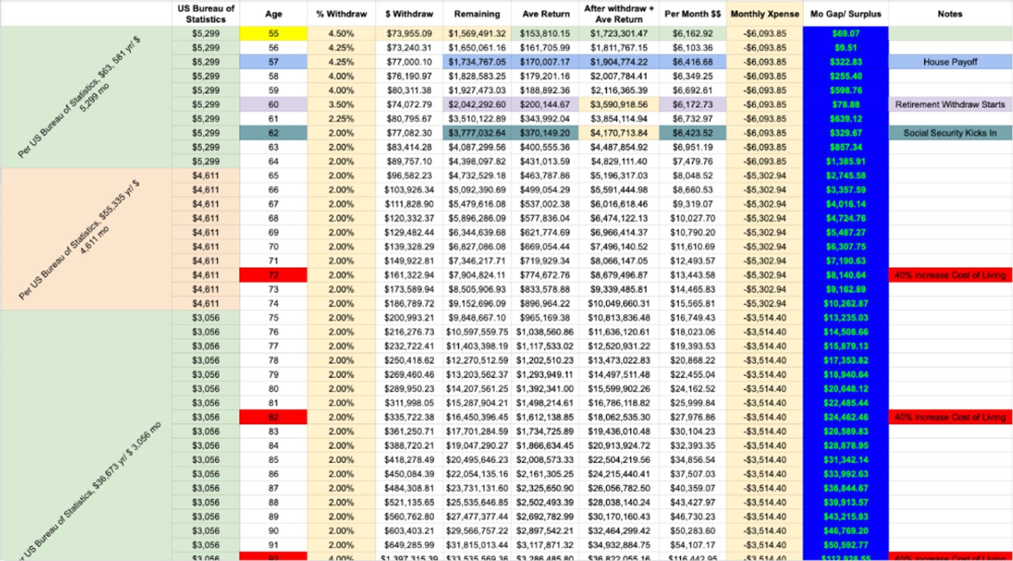 Personal Investment Chatter bowl | Glassdoor