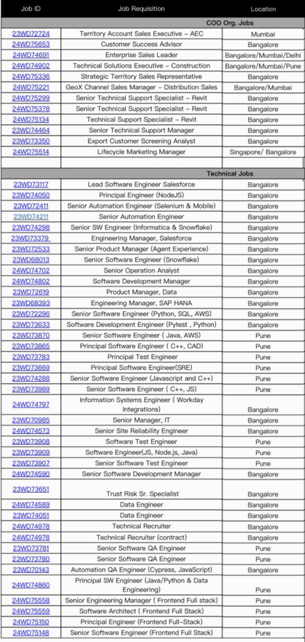 Explore Opportunities with Autodesk! We have exciting job openings at ...