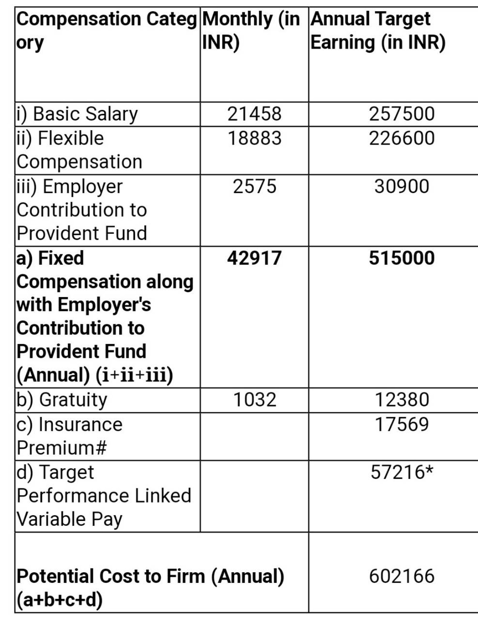 Hey fishes, please help me calculate my in hand sa... | Fishbowl