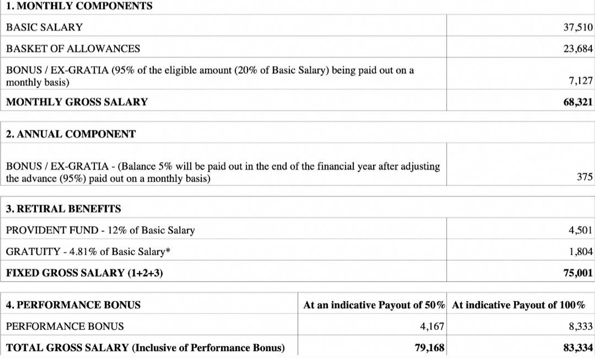What would be the in-hand salary of this, and what... | Fishbowl