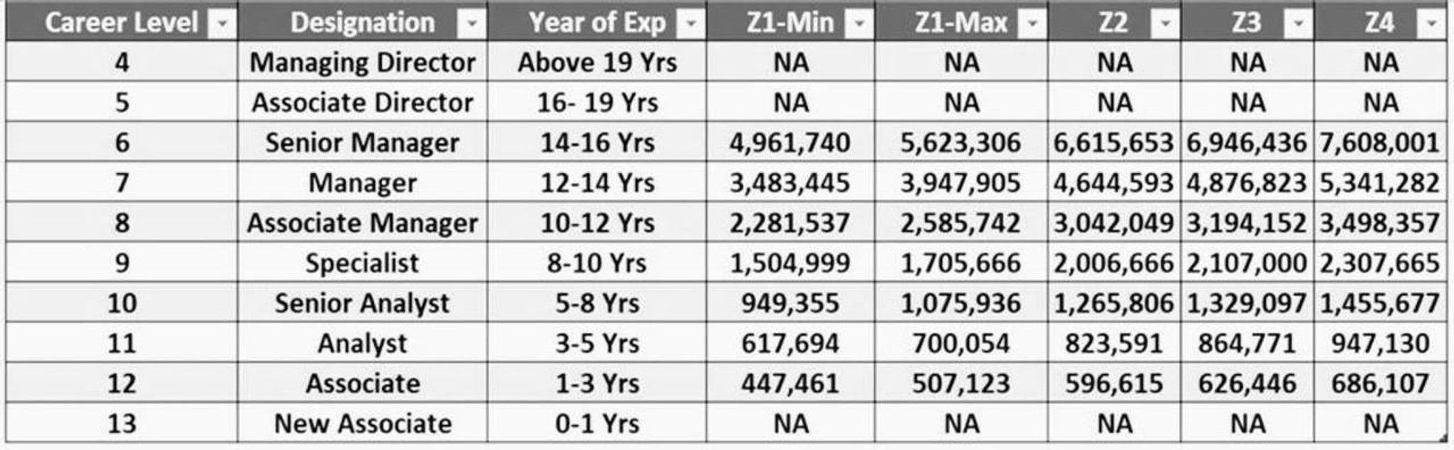 Accenture Job Openings bowl | Glassdoor Forum