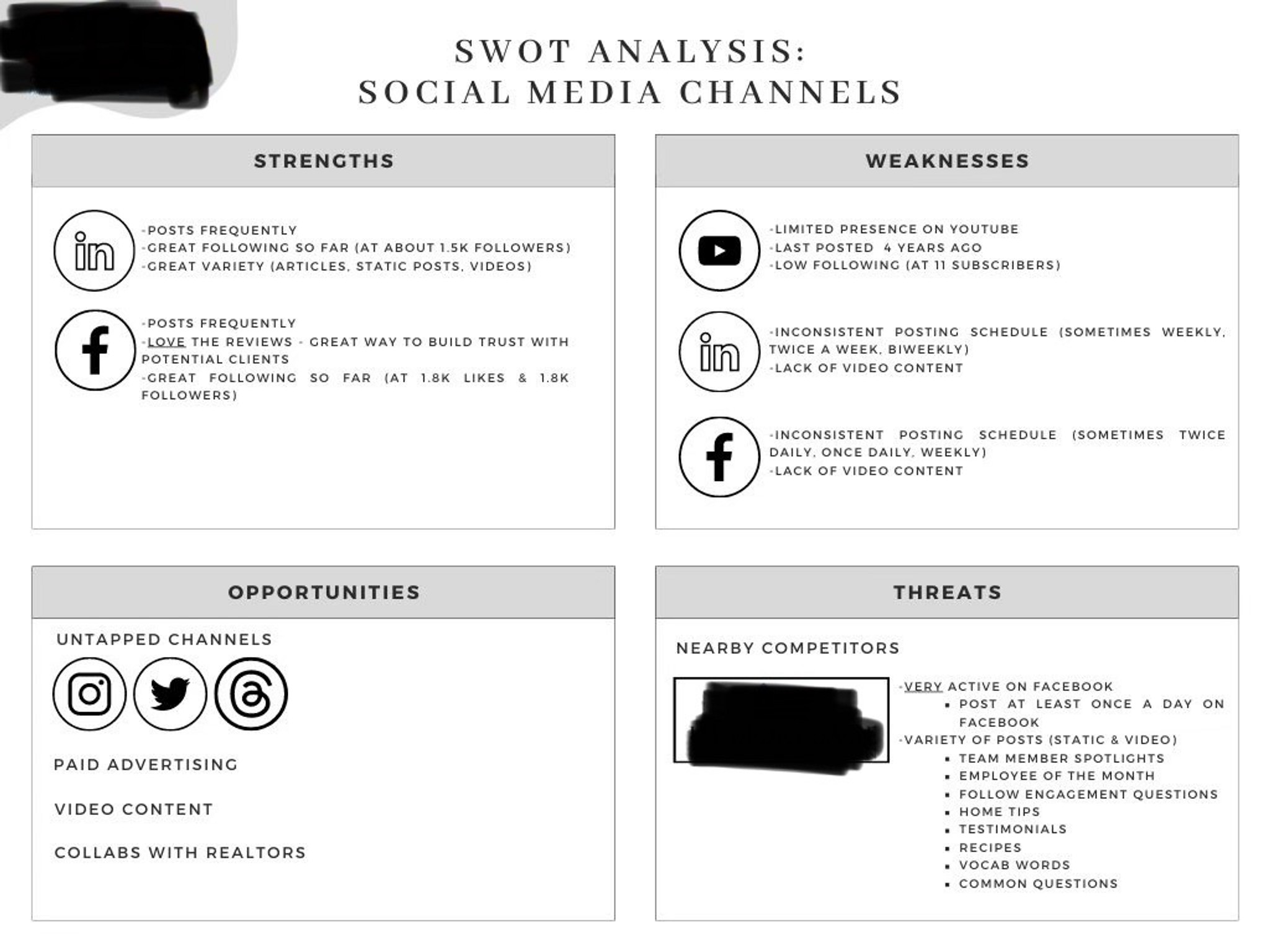 Hello! I made a SWOT analysis to bring with me to ... | Fishbowl