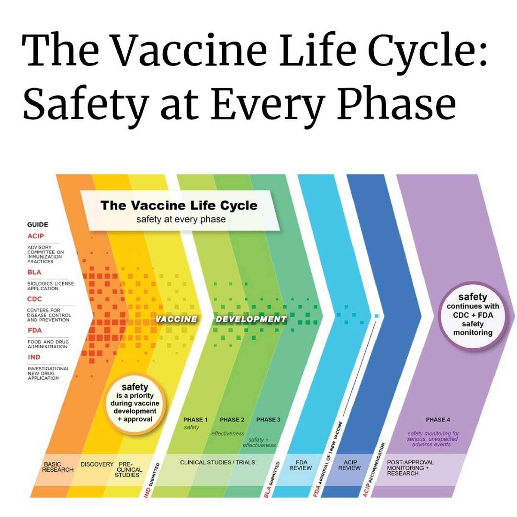 Guess where we are. "U.S. Vaccine Safety - Overview, History, and How ...