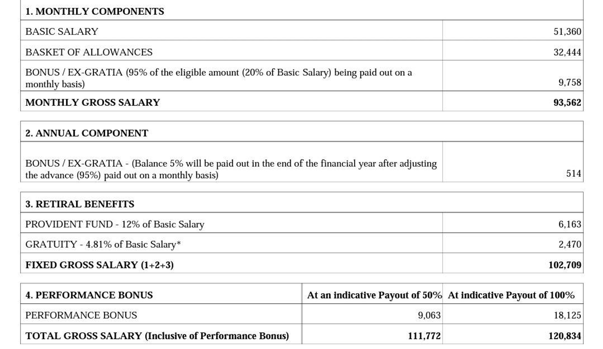 Hi fishes, Accenture India is offering me level 10 for SAP WM role with ...