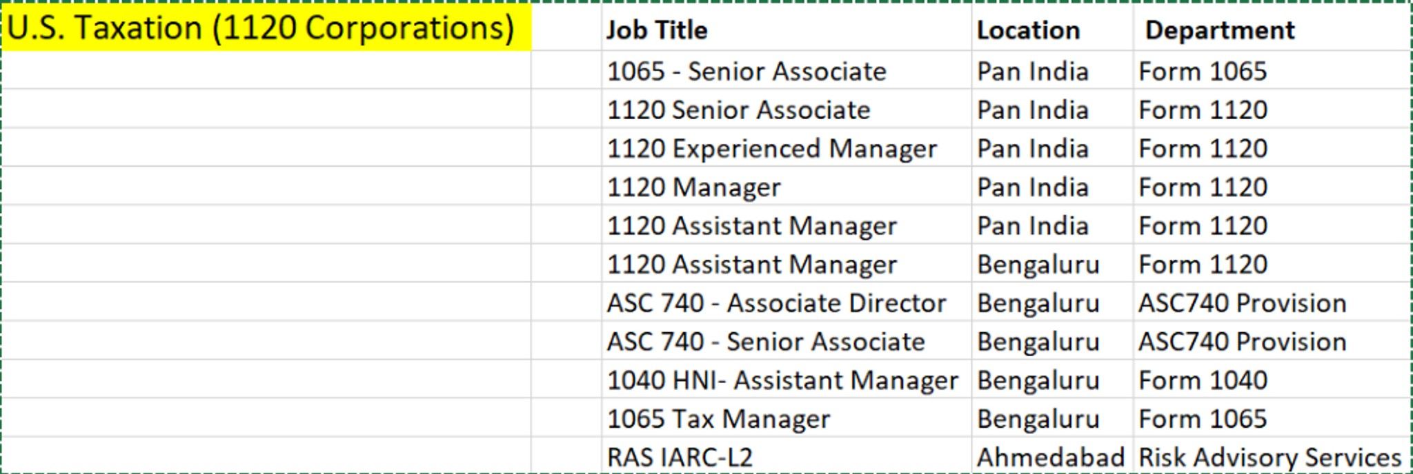 Career Advice for Students in India bowl | Glassdoor