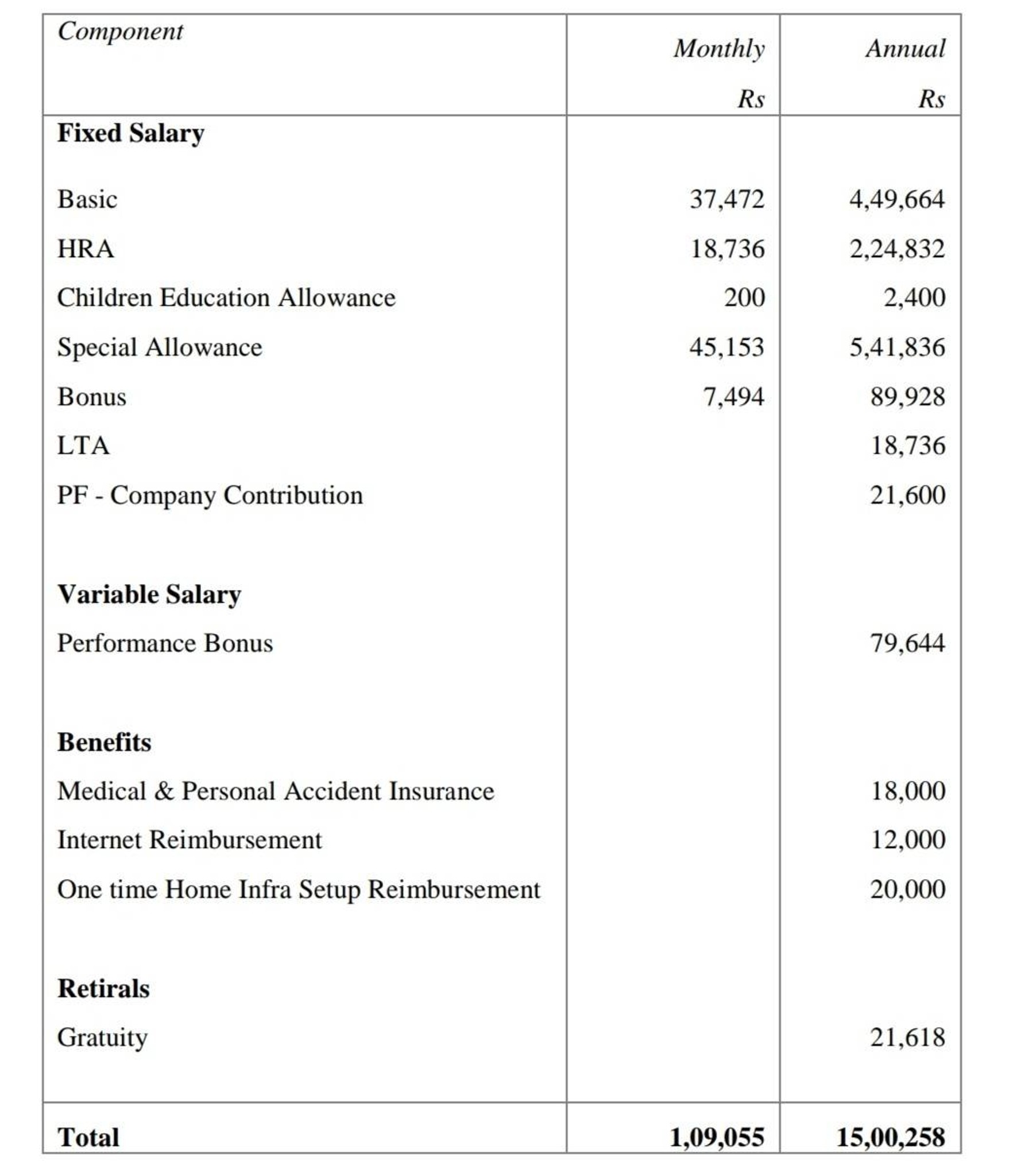 Can anyone confirm if the take home salary is same... | Fishbowl