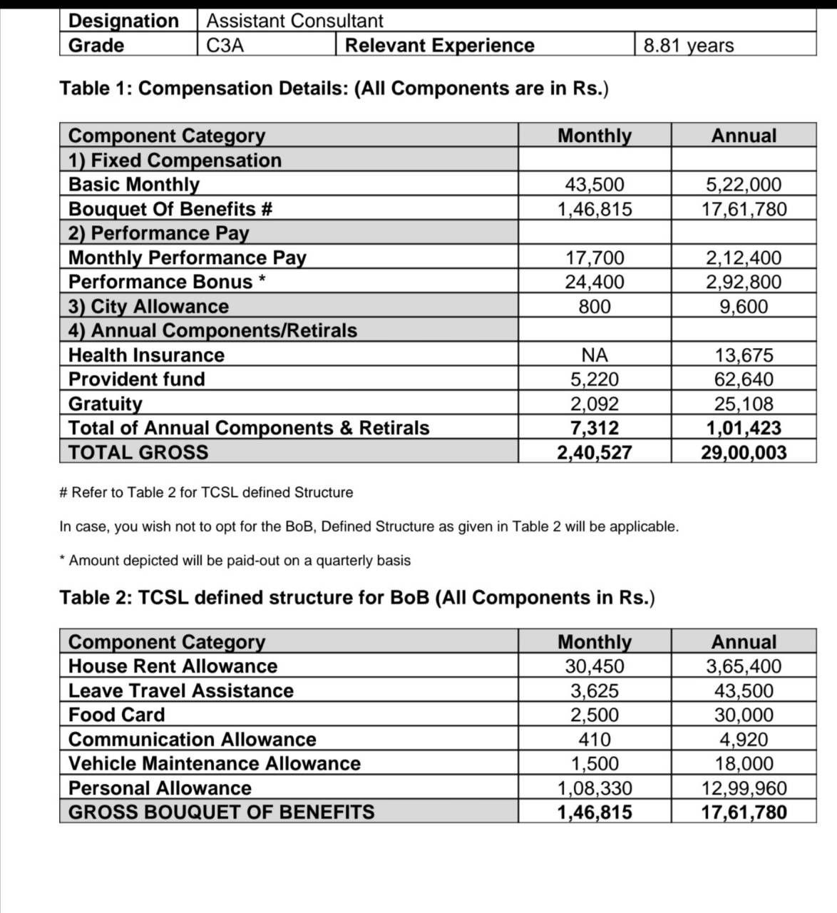 How to calculate in hand salary from overall CTC breakage. Is there a ...
