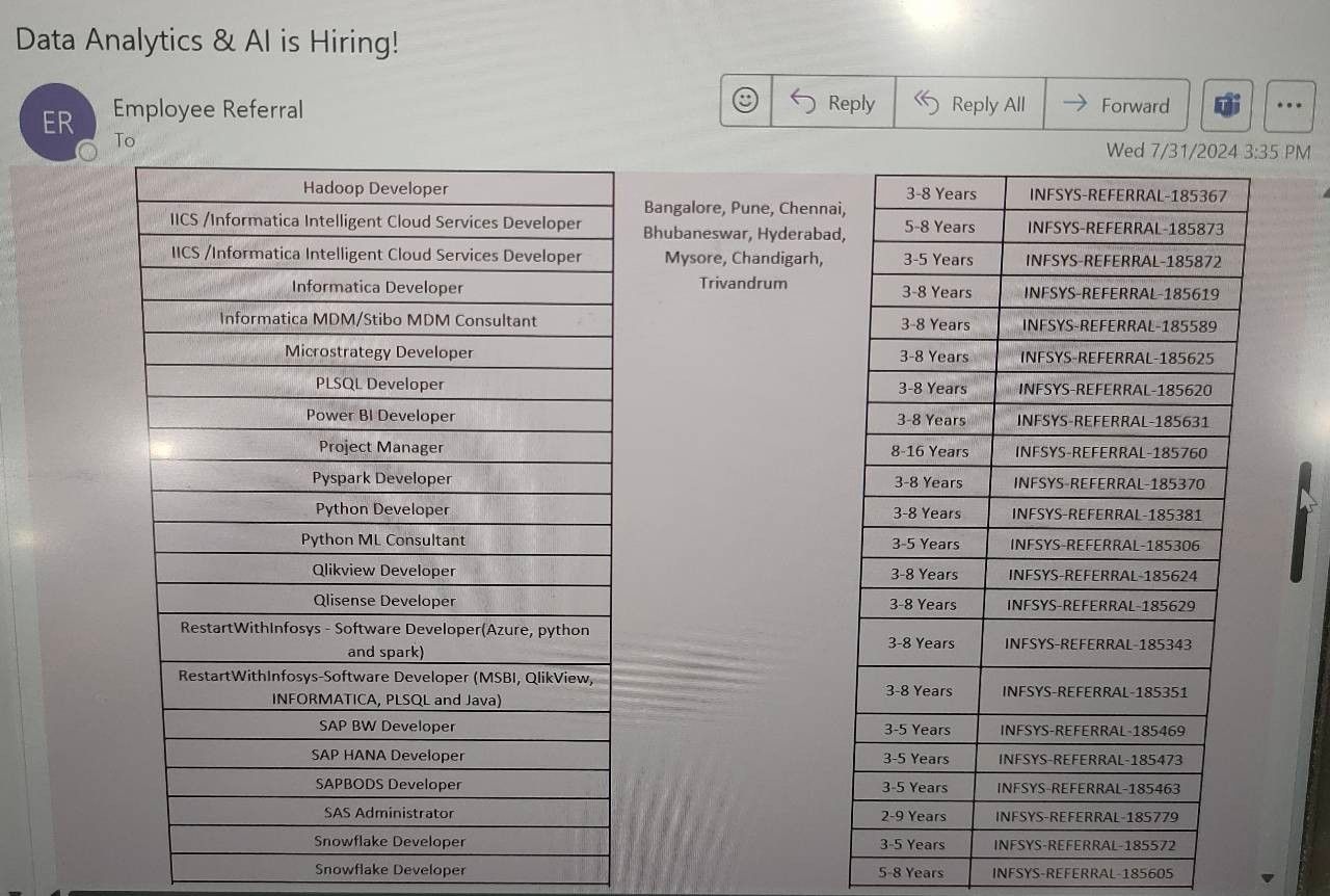 Job Referrals and Openings bowl | Glassdoor Forum