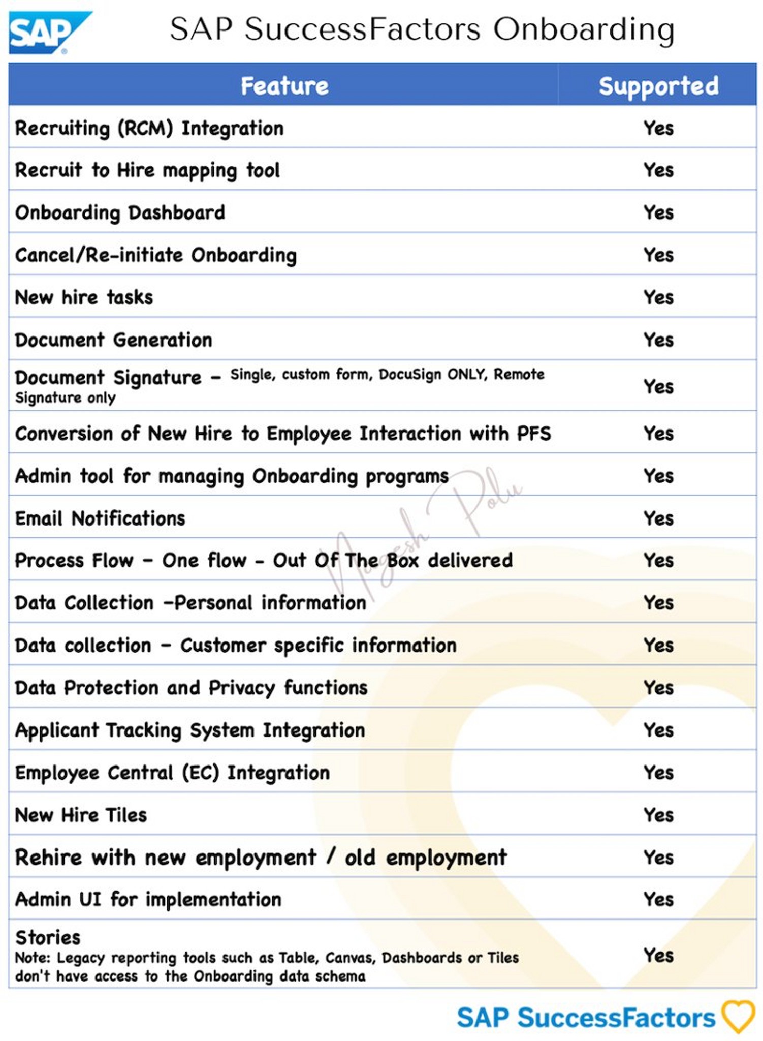 Features Supported in SAP SuccessFactors Onboardin... | Fishbowl