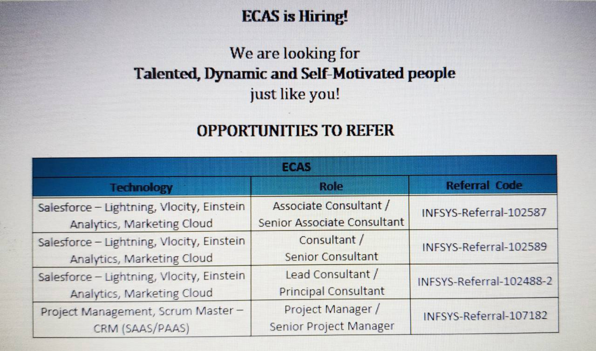 What package to expect for data analyst? YOE-2.4 S... | Fishbowl