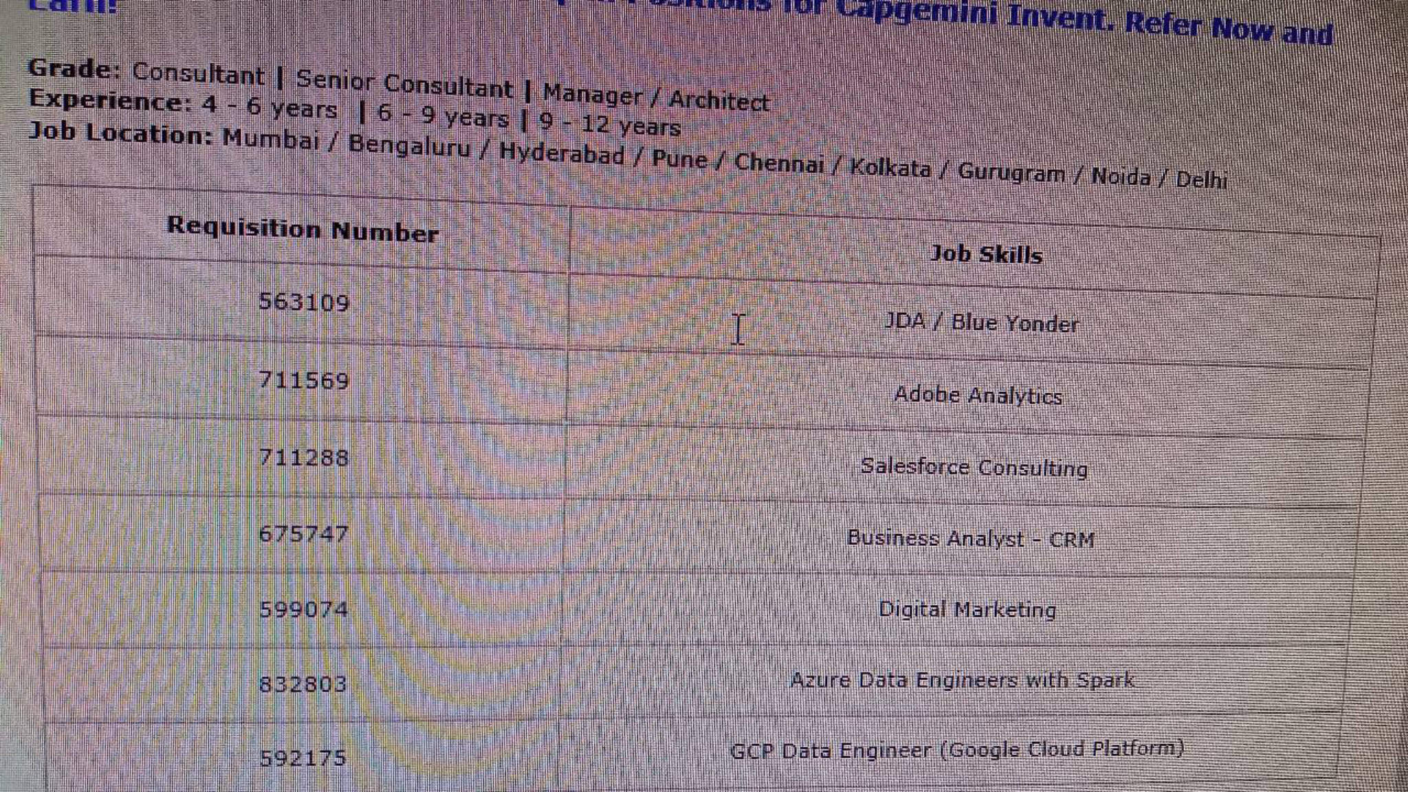 Send resume with requisition number to samia. Sidd... | Fishbowl