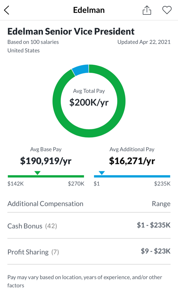 What does an SVP at edelman do? How much is comp | Fishbowl