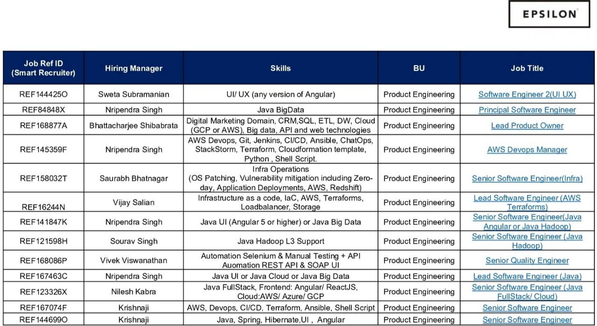 Publicis Groupe- Epsilon is actively hiring for below positions ...