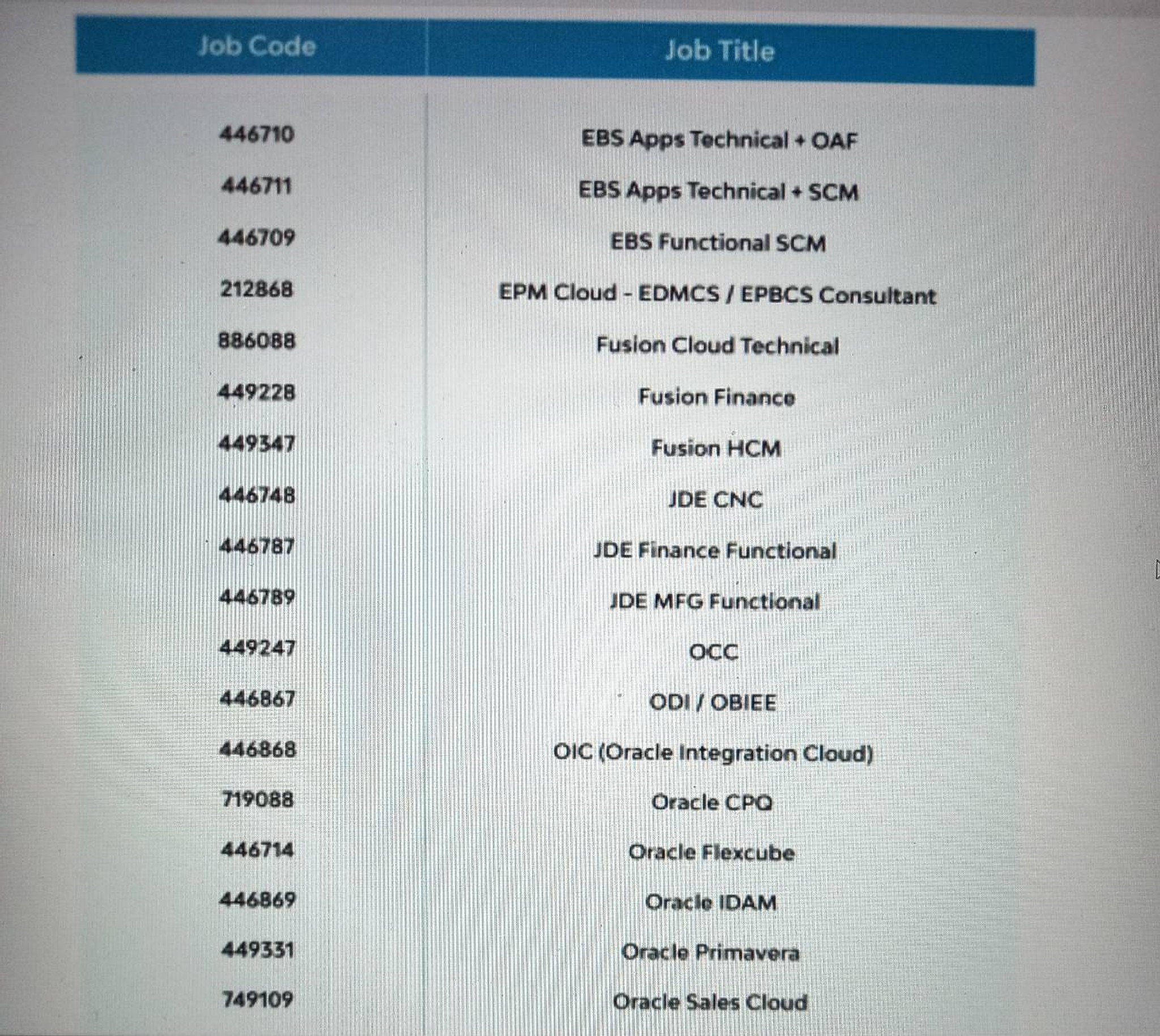 LTI Openings pan india # Oracle technology Plz m... | Fishbowl