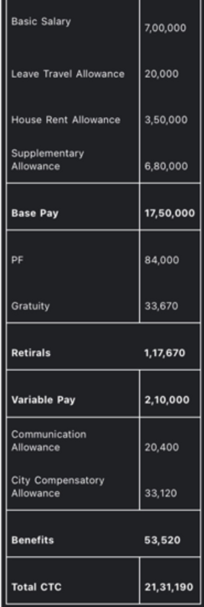 What will be the take hand salary per year and per month before tax ...