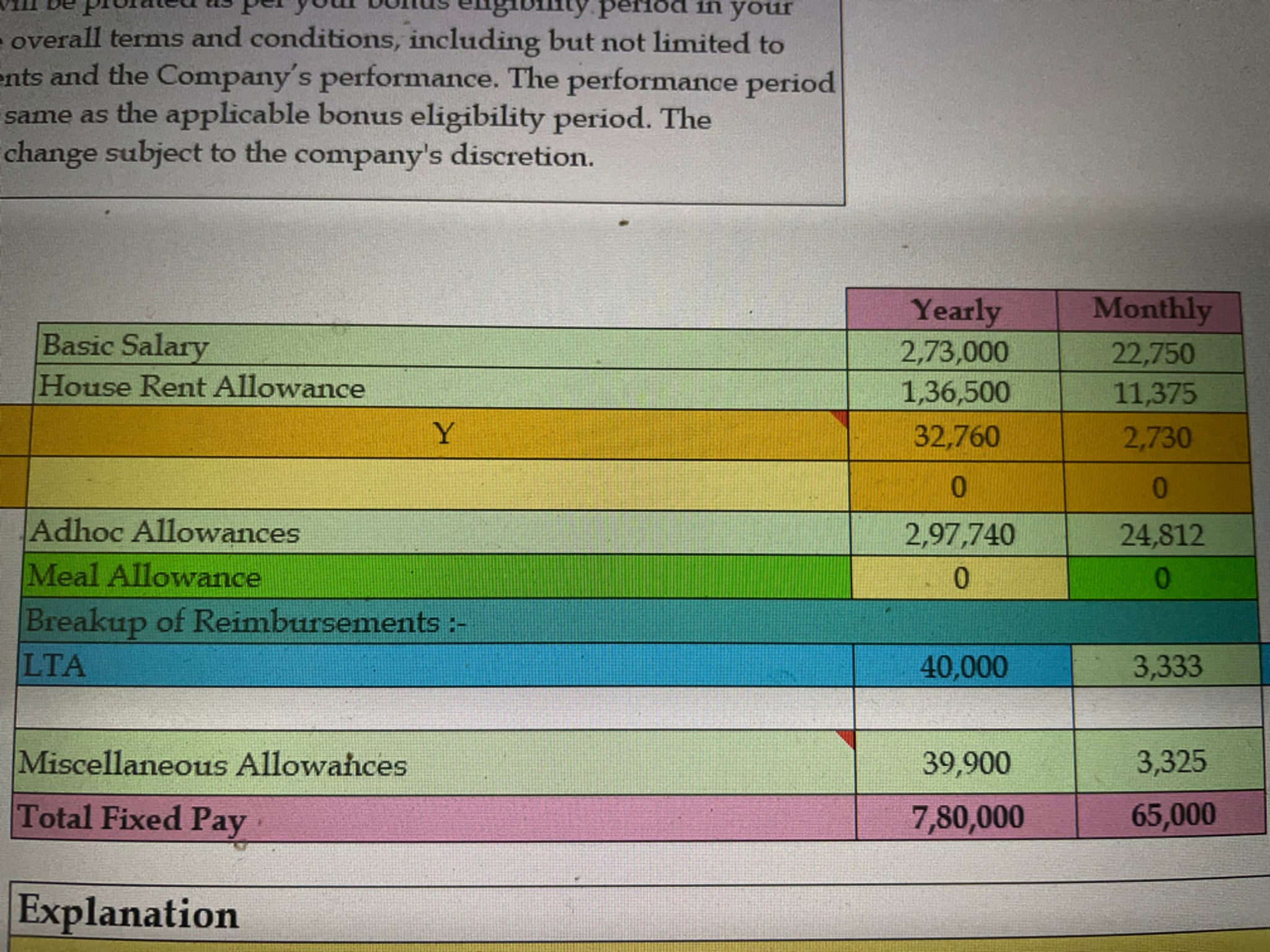 Can someone let me know is transport allowance wil... | Fishbowl