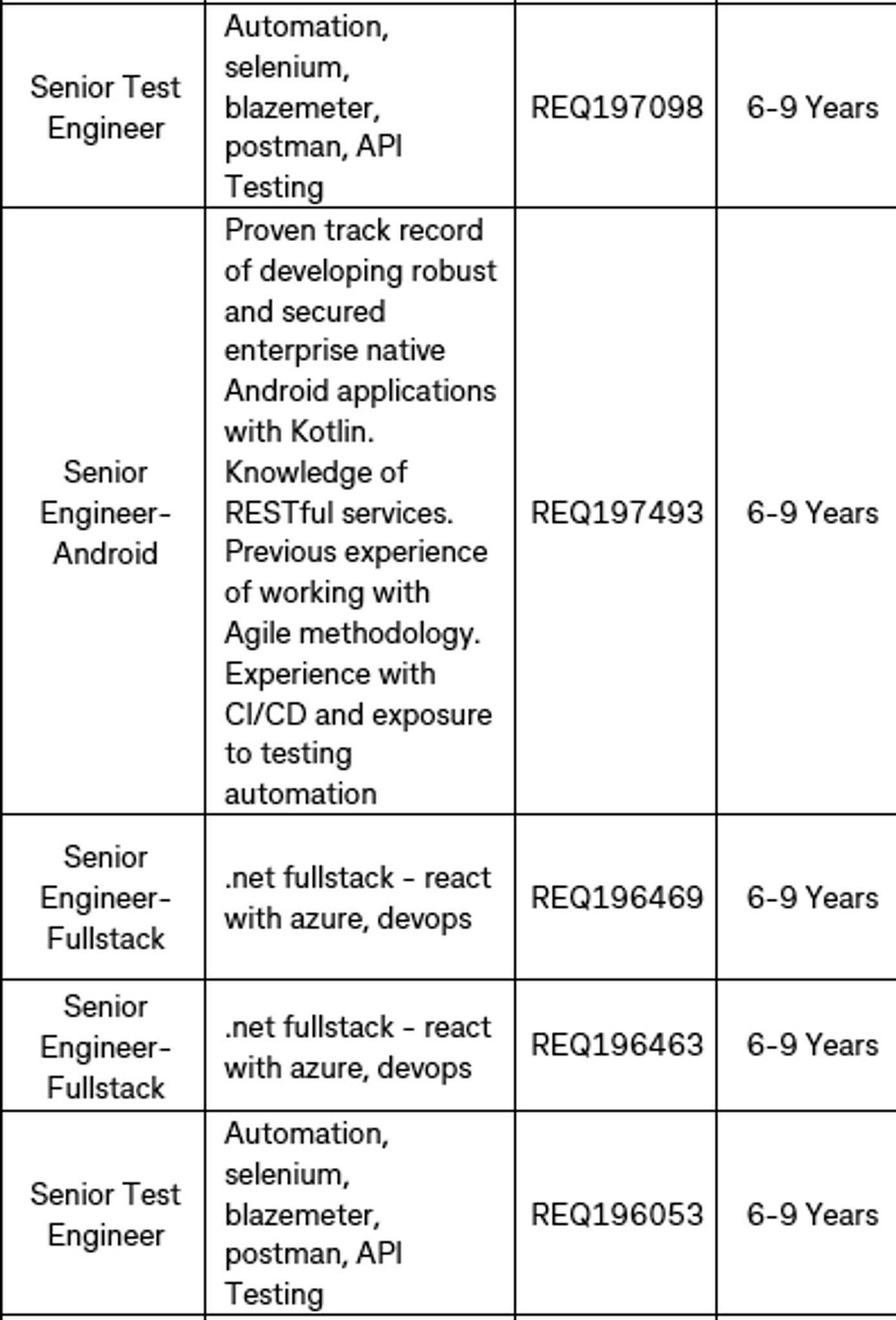 Multiple opening in CBA Bangalore for exp -6-9 , A... | Fishbowl