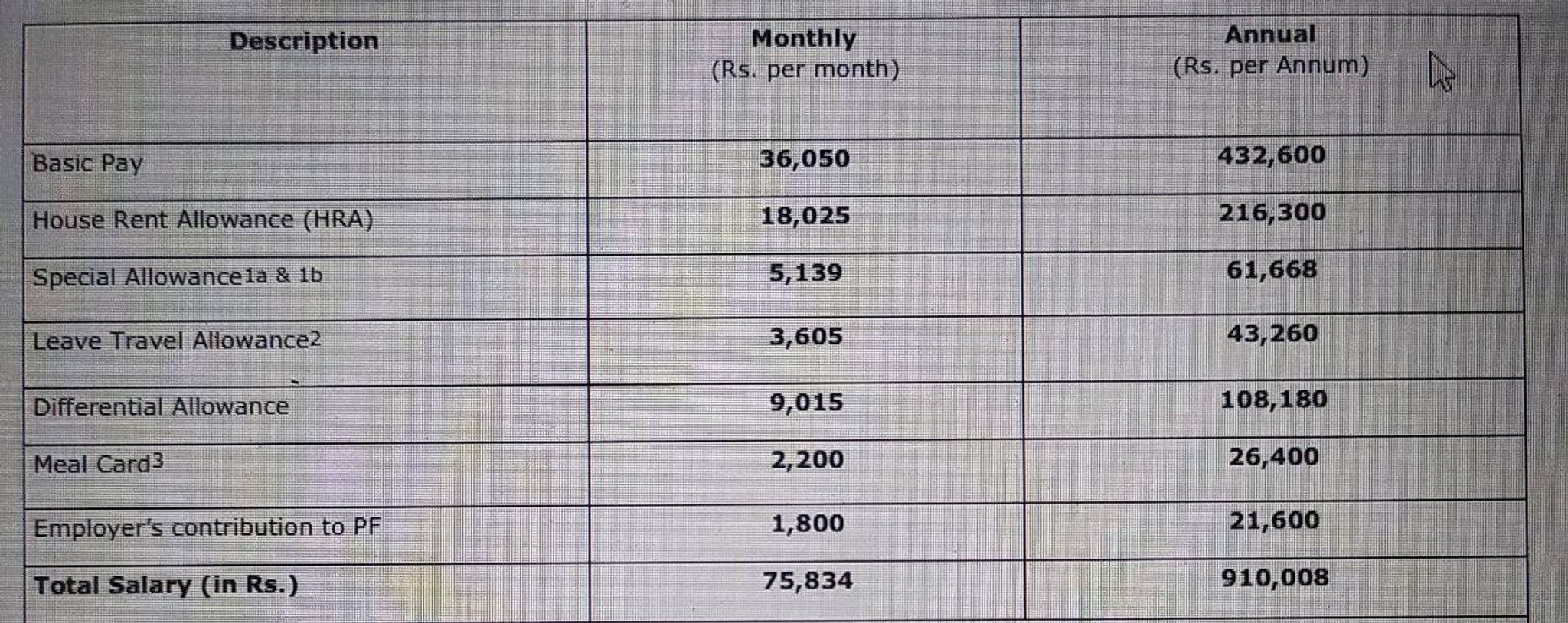 What will be in-hand salary for below salary structure? Thank You ...