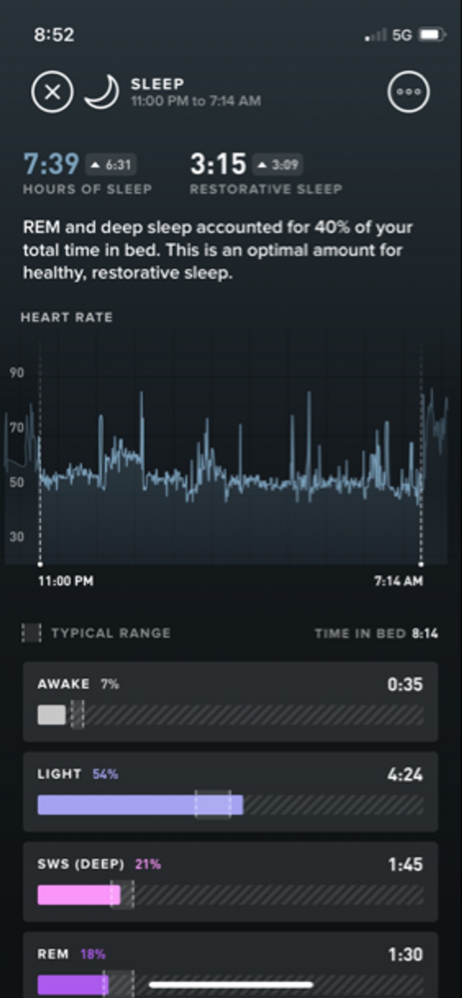 Are these heart rate spikes while sleeping a cause... | Fishbowl