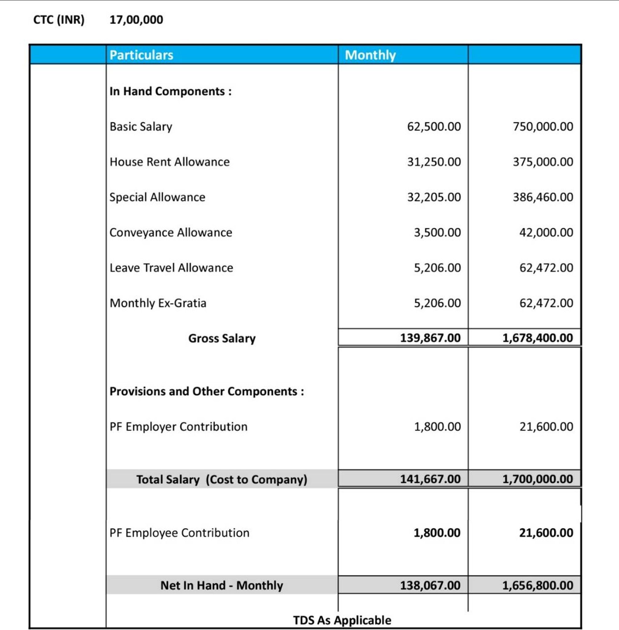 Hi Fishes. Could you help me calculate the break... | Fishbowl
