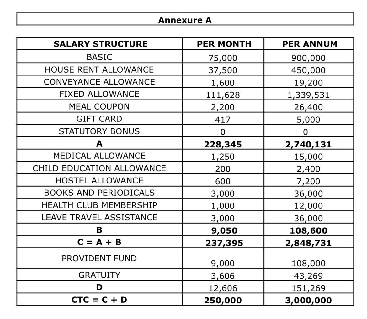 What would be my inhand salary for the give structure ? Java FS 6 Yrs ...