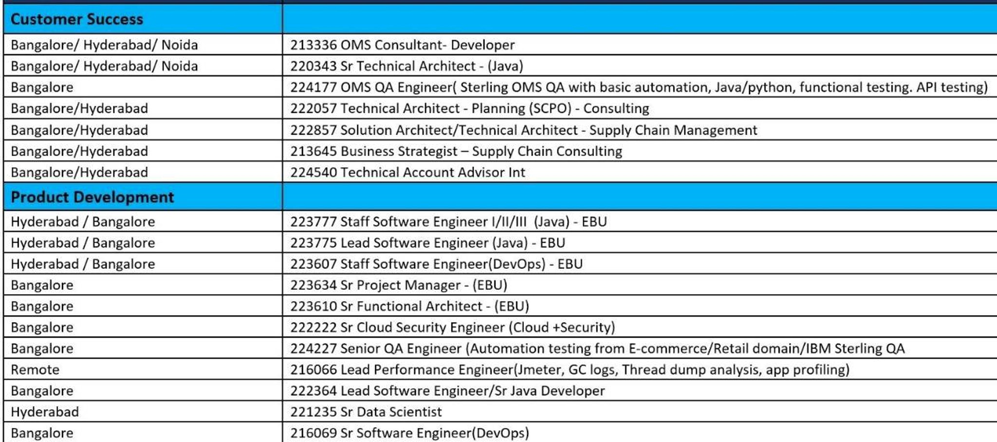 Has Anyone Worked As A Java Backend Developer Java Spring Boot Microservices And Moved To