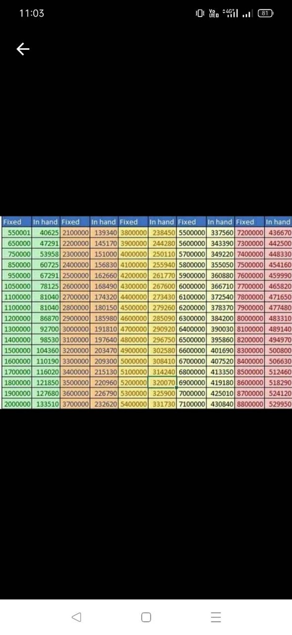 Someone posted a picture with ctc and inhand salar... | Fishbowl